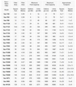 Hoffman Flatbed Vacumatic Filters | Interfil